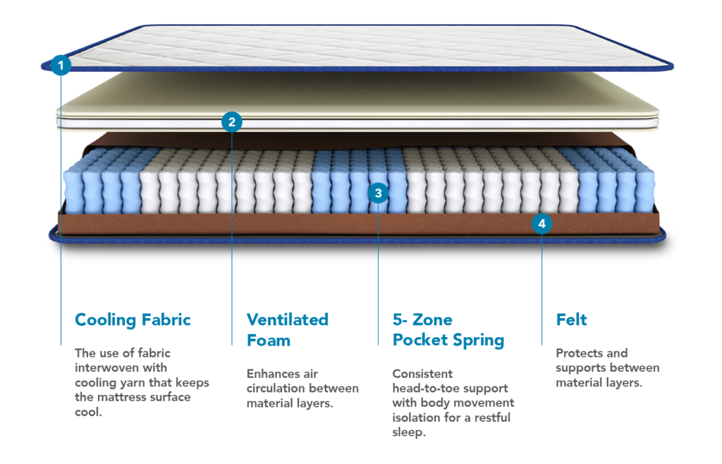 Prime Lite Series – Coway Malaysia Official – Best Water Purifiers, Air ...